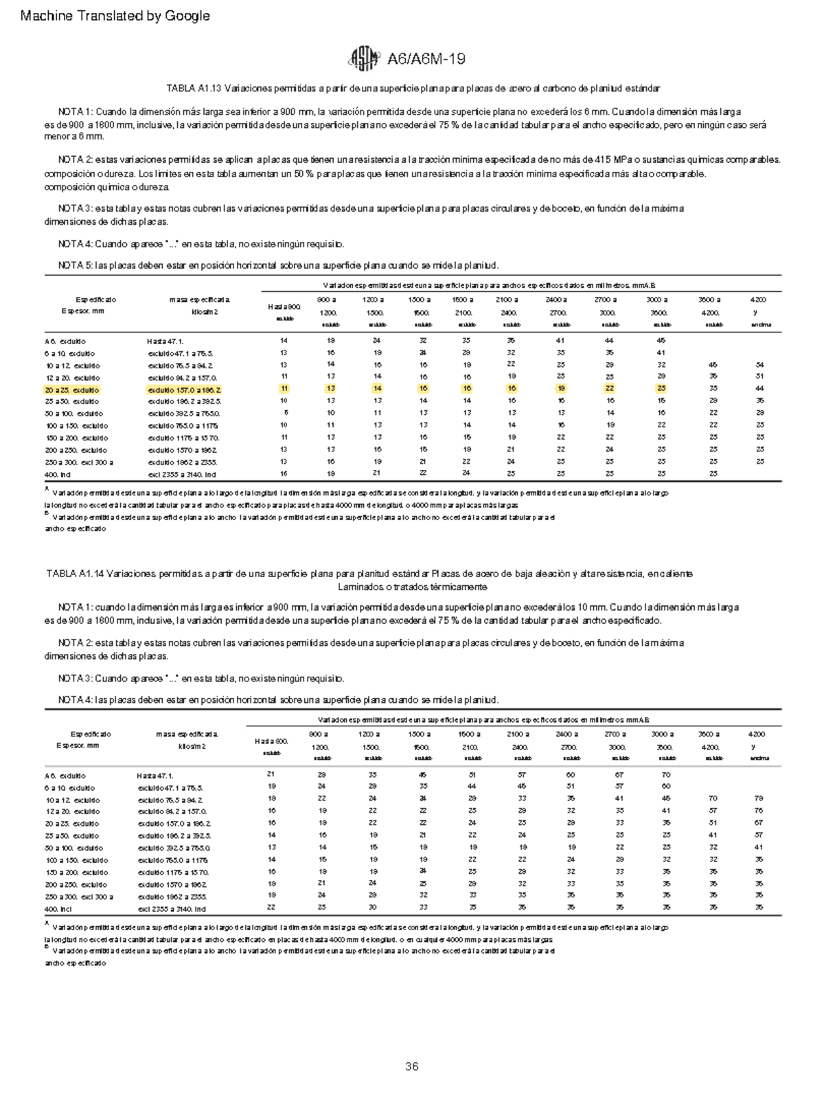 Variaciones Permitidas de Planitud para Placas según ASTM A6 A6M ...