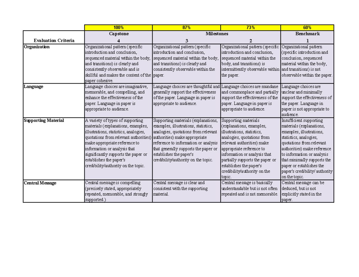 MGT 449 Capstone Paper Rubric Evaluation Criteria and Insights - Studocu