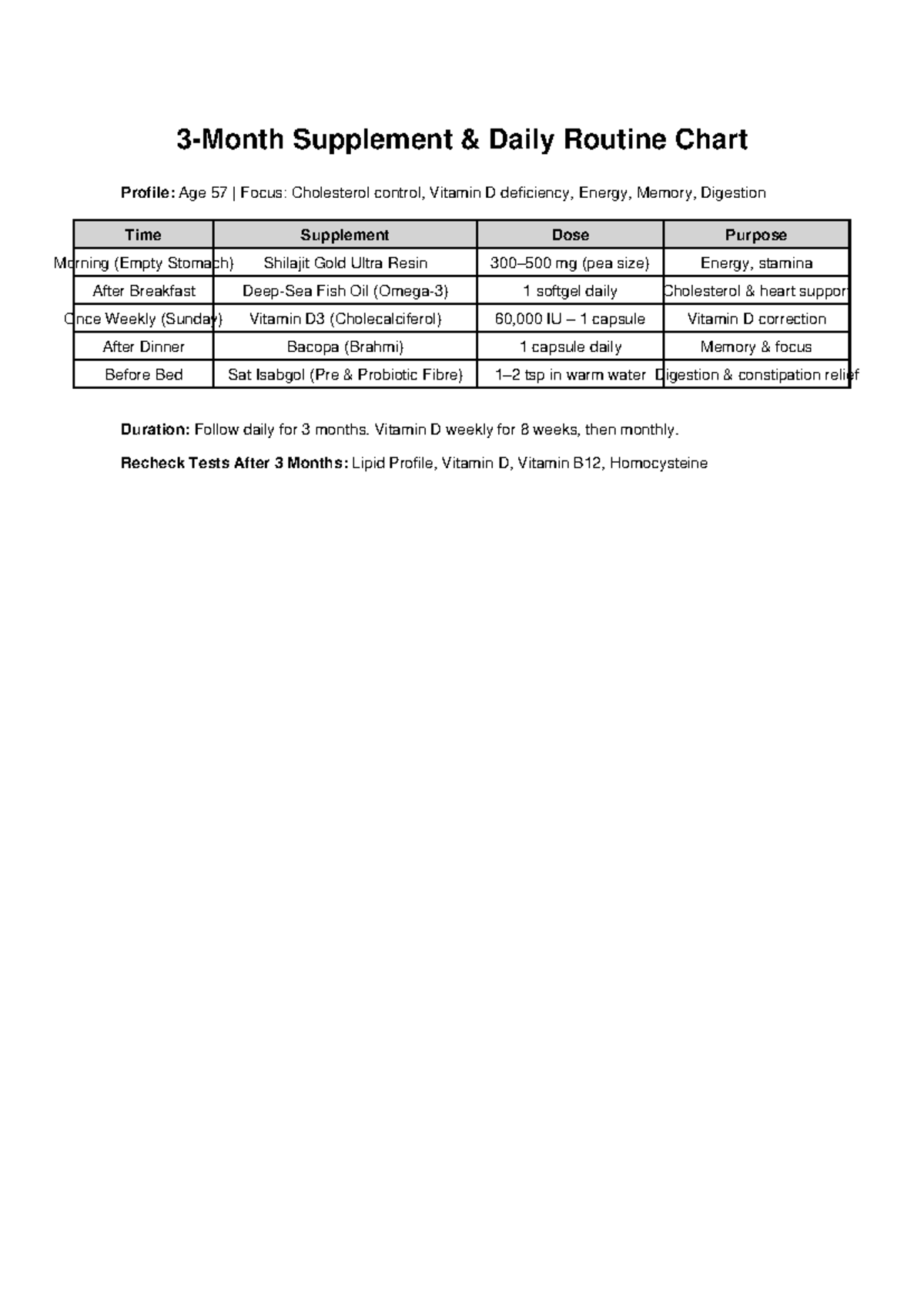 3-Month Supplement Routine Chart for Cholesterol & Energy Control - Studocu