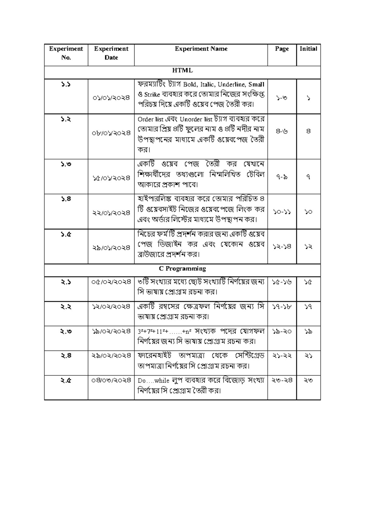 HSC ICT Practical Experiment Notes 2024 - Studocu