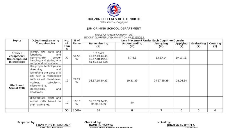 Science 7 Q2 Exam TOS: Microscopes & Cell Structure - Studocu