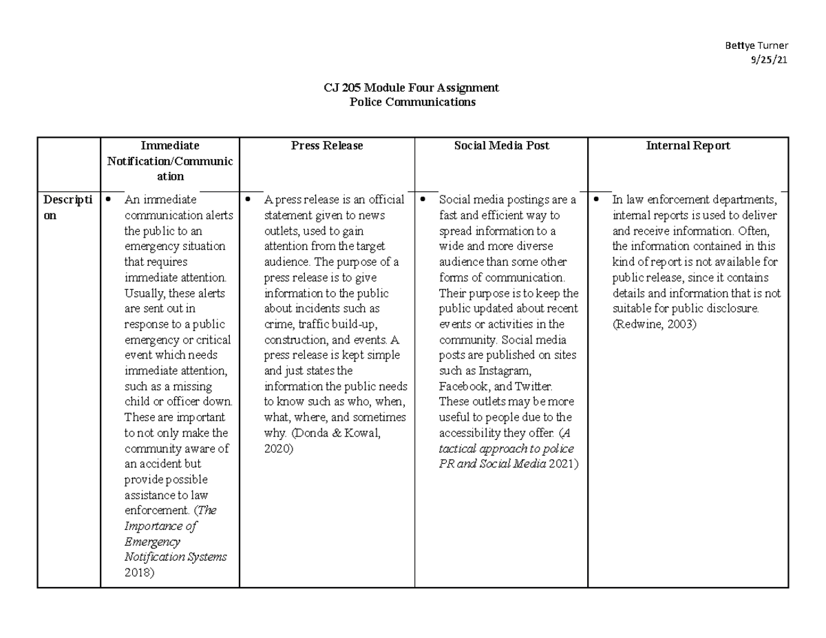 CJ 205 Module Four Assignment - Bettye Turner 9/25/ CJ 205 Module Four ...
