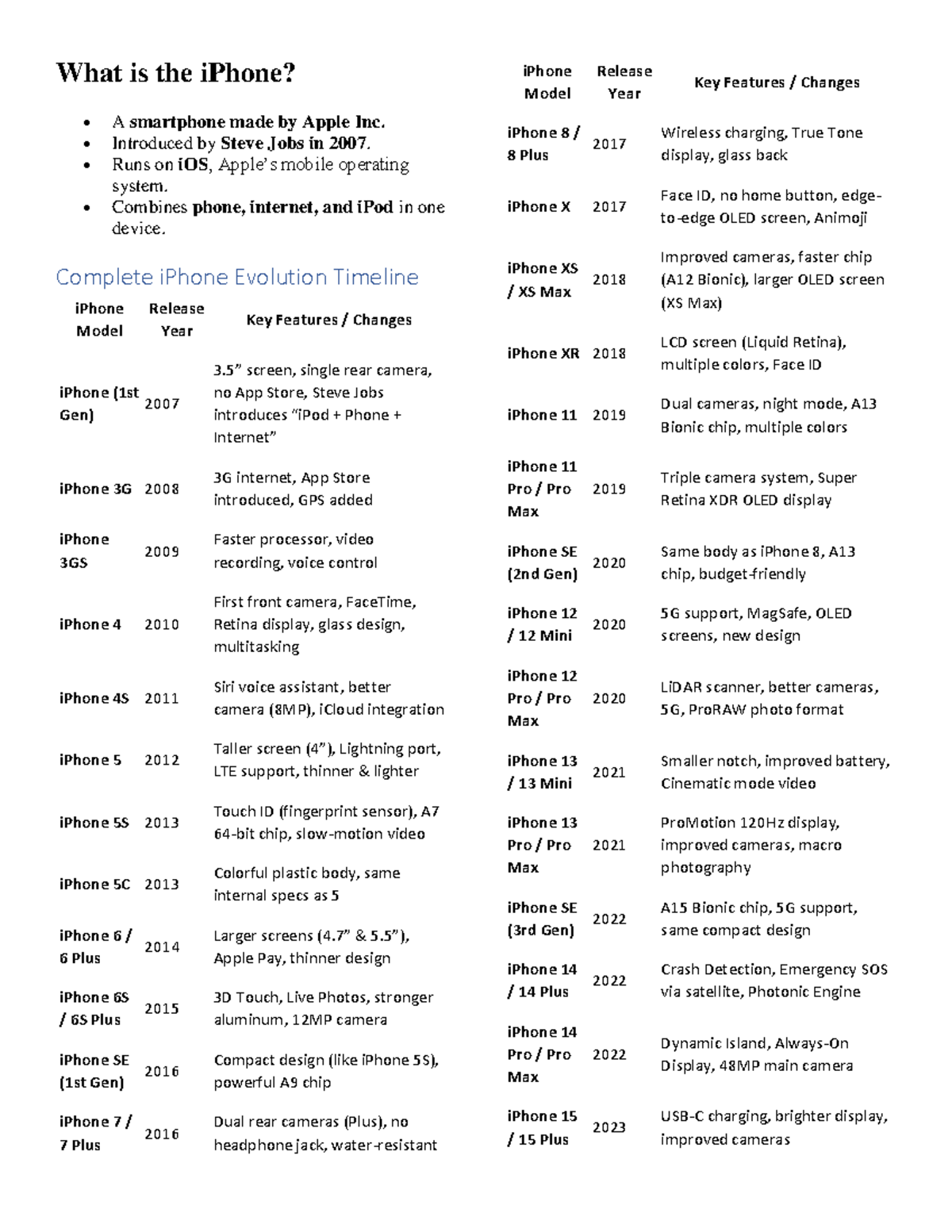iPhone Evolution Timeline: Key Features & Changes (ITE Rev) - Studocu