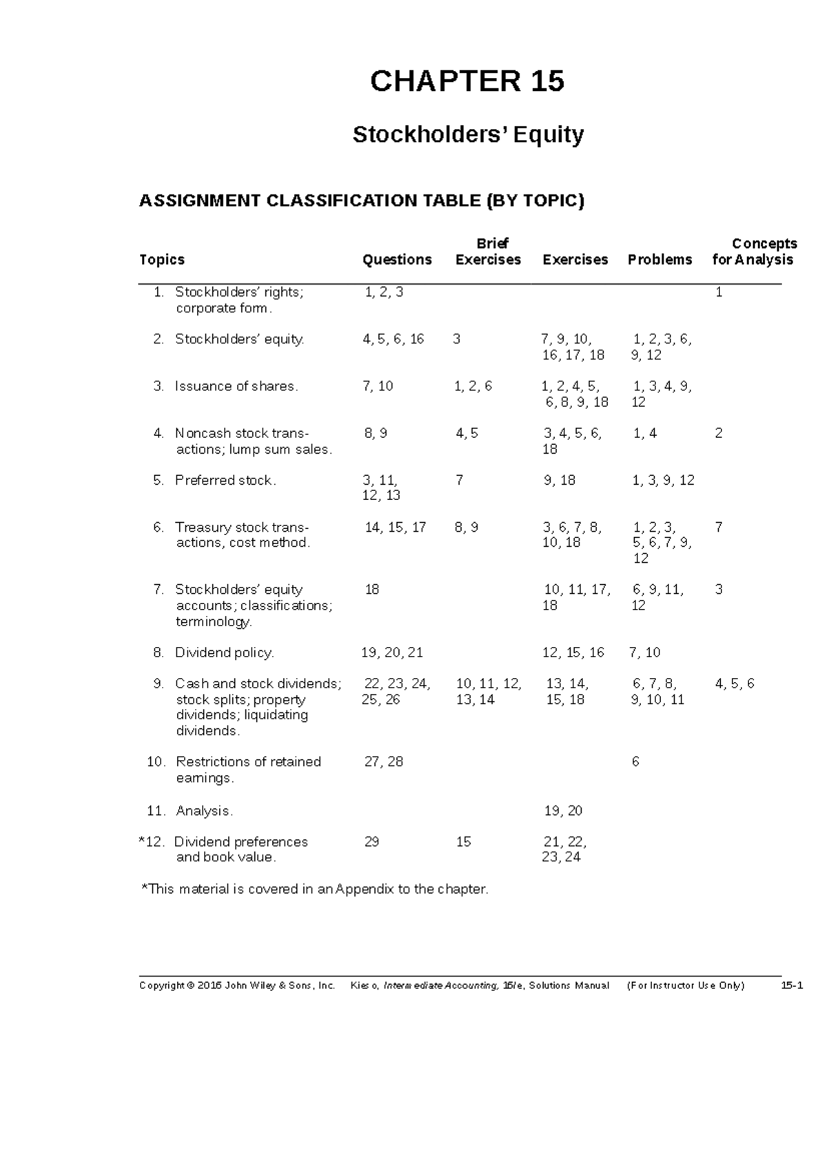 Ch15 Intermediate Accounting Stockholders' Equity Solutions Manual - Studocu