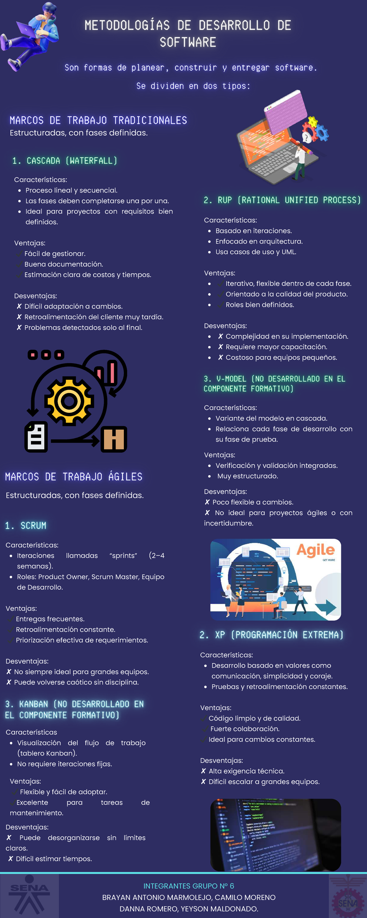 Infografía sobre Metodologías de Desarrollo de Software GA1-220501093 ...