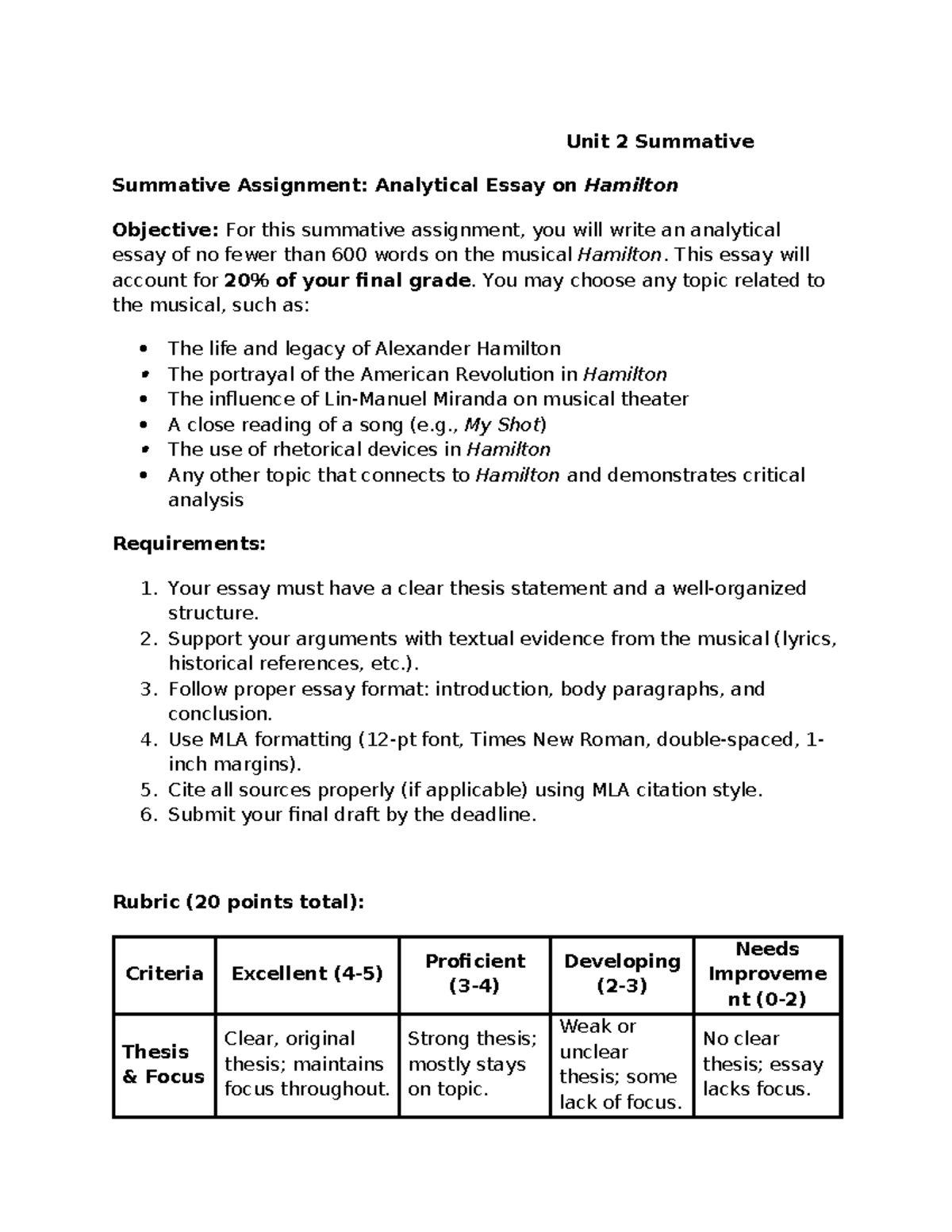 ENG4U Unit 2 Summative Assignment: Analytical Essay on Hamilton - Studocu