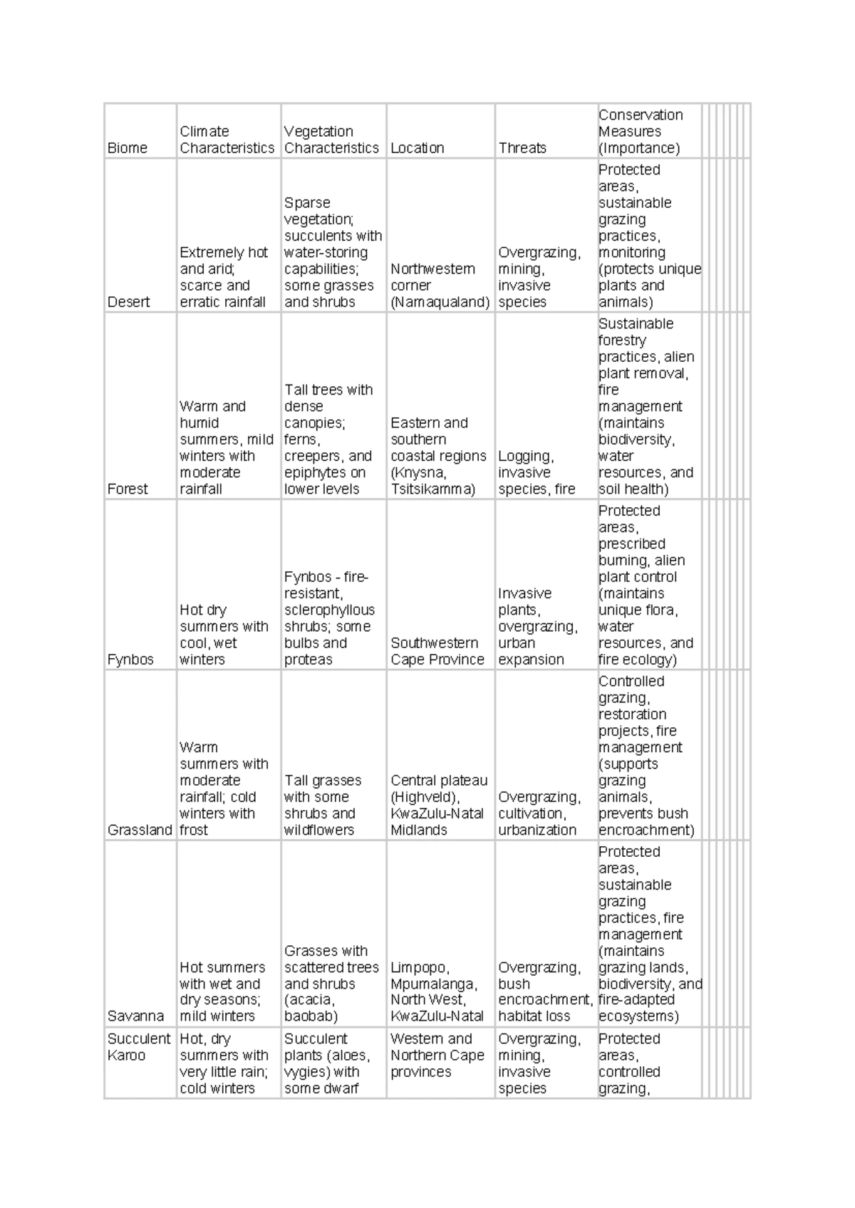 Berg Winds: Causes and Effects in Southern Africa's Climate (GEOG 101 ...
