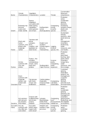 Geo Mapwork Task Structure 2025 - SUGGESTED FORMAT AND MARK ALLOCATION ...