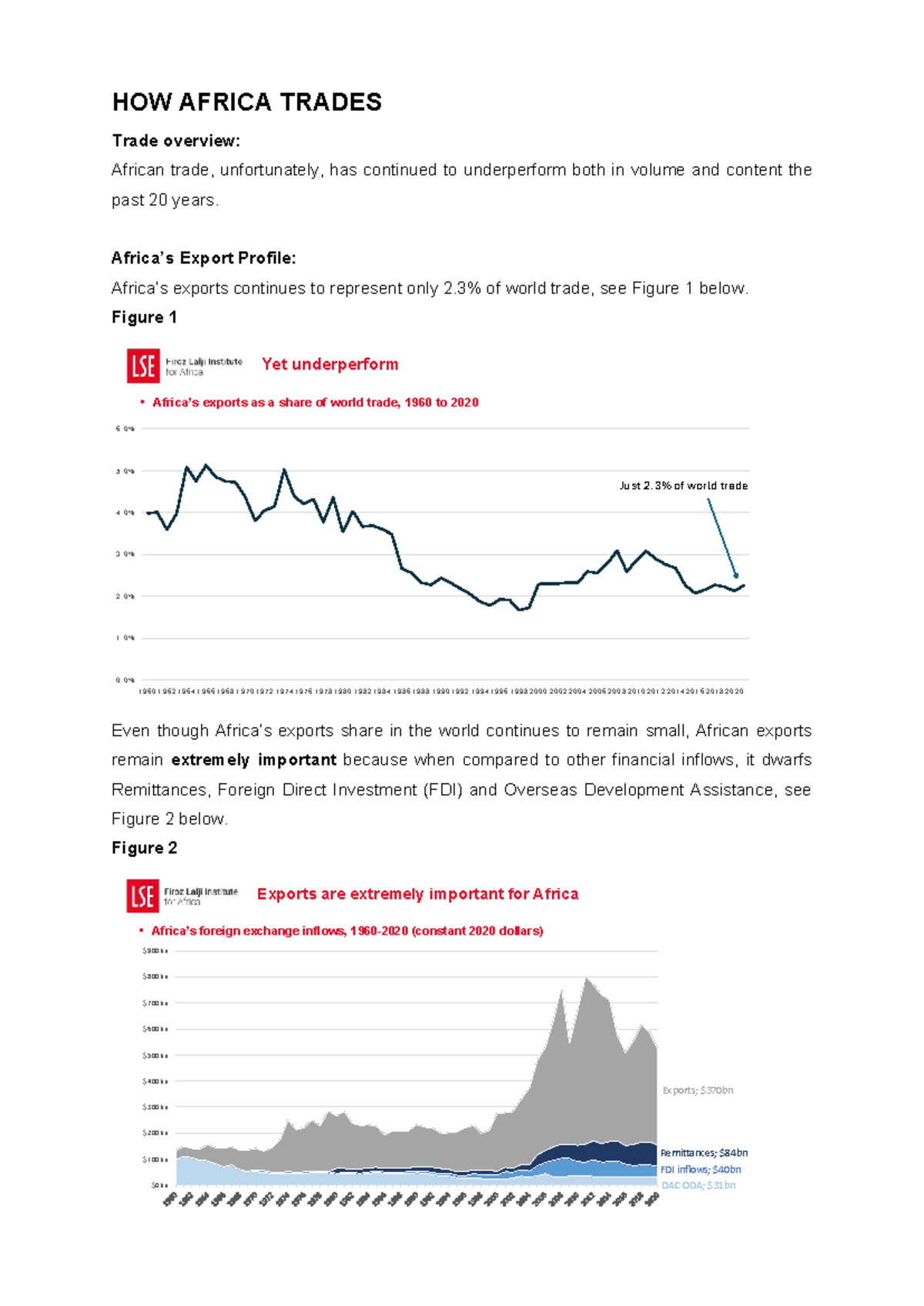 How Africa Trades: Chapter 4 - Analyzing Trade Dynamics and Exports ...