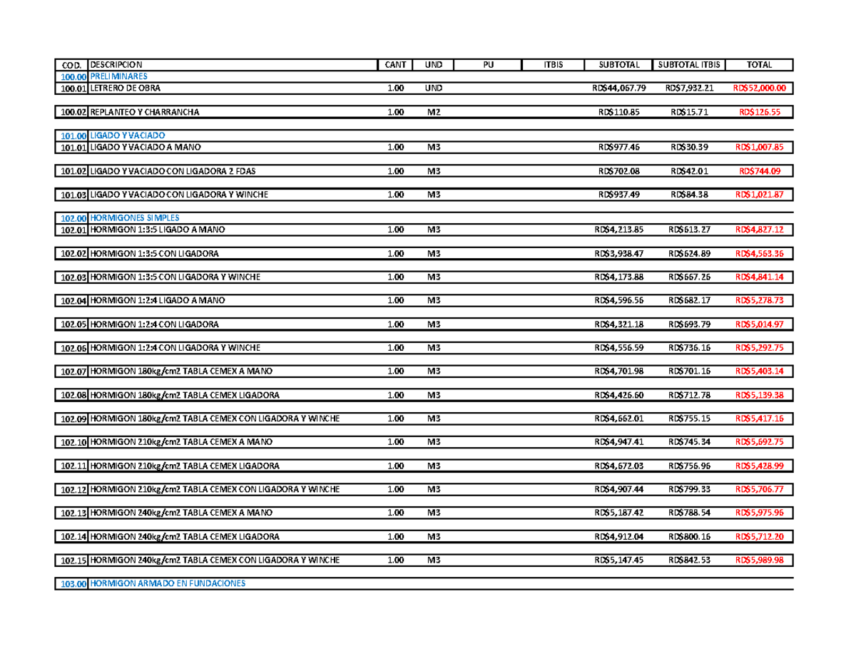 Analisis de Costo - NADA - COD. DESCRIPCION CANT UND PU ITBIS SUBTOTAL ...