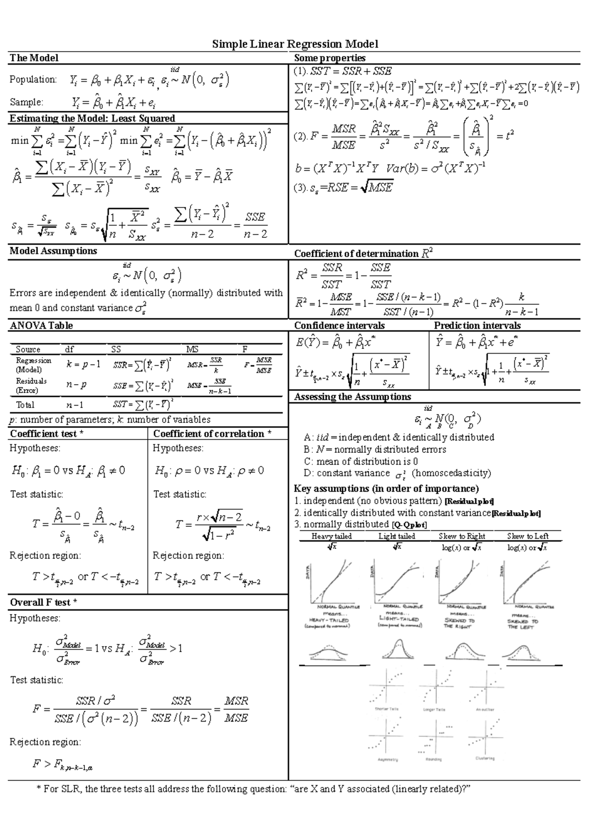 STAT6038 Cheat Sheet - Simple Linear Regression Model The Model Some ...