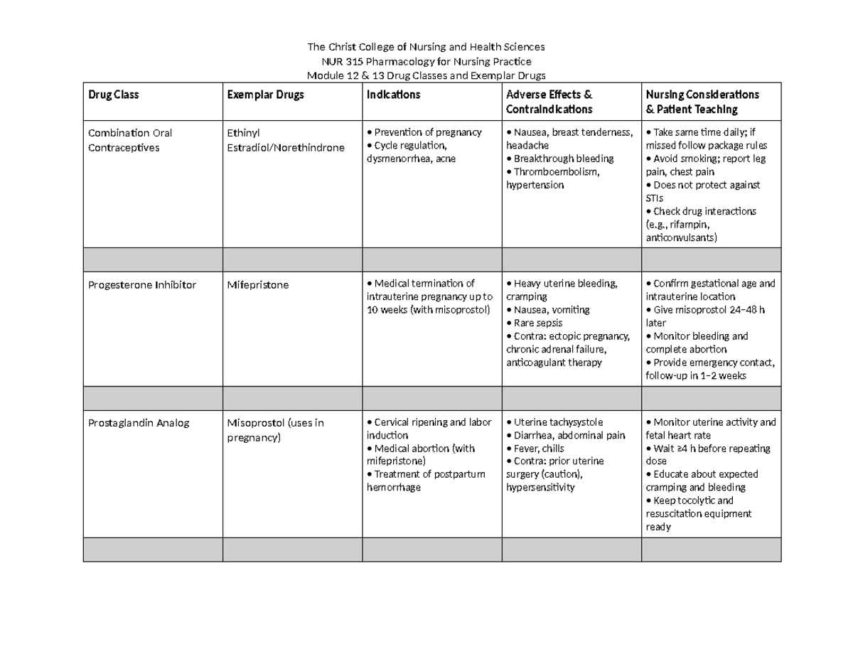 NUR 315 Pharmacology for Nursing Practice: Module 12 & 13 Drug Classes ...