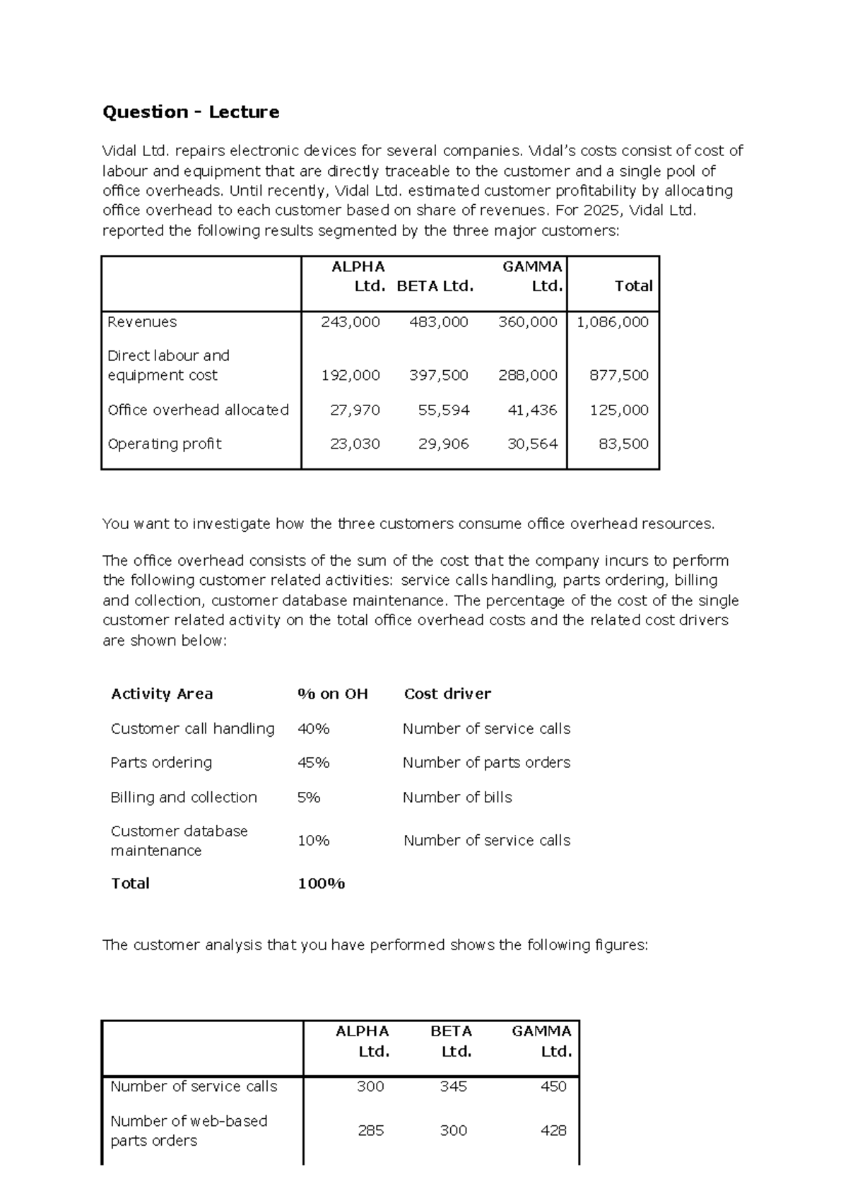Lecture Question - Customer Profitability Analysis for VID 2025 - Studocu