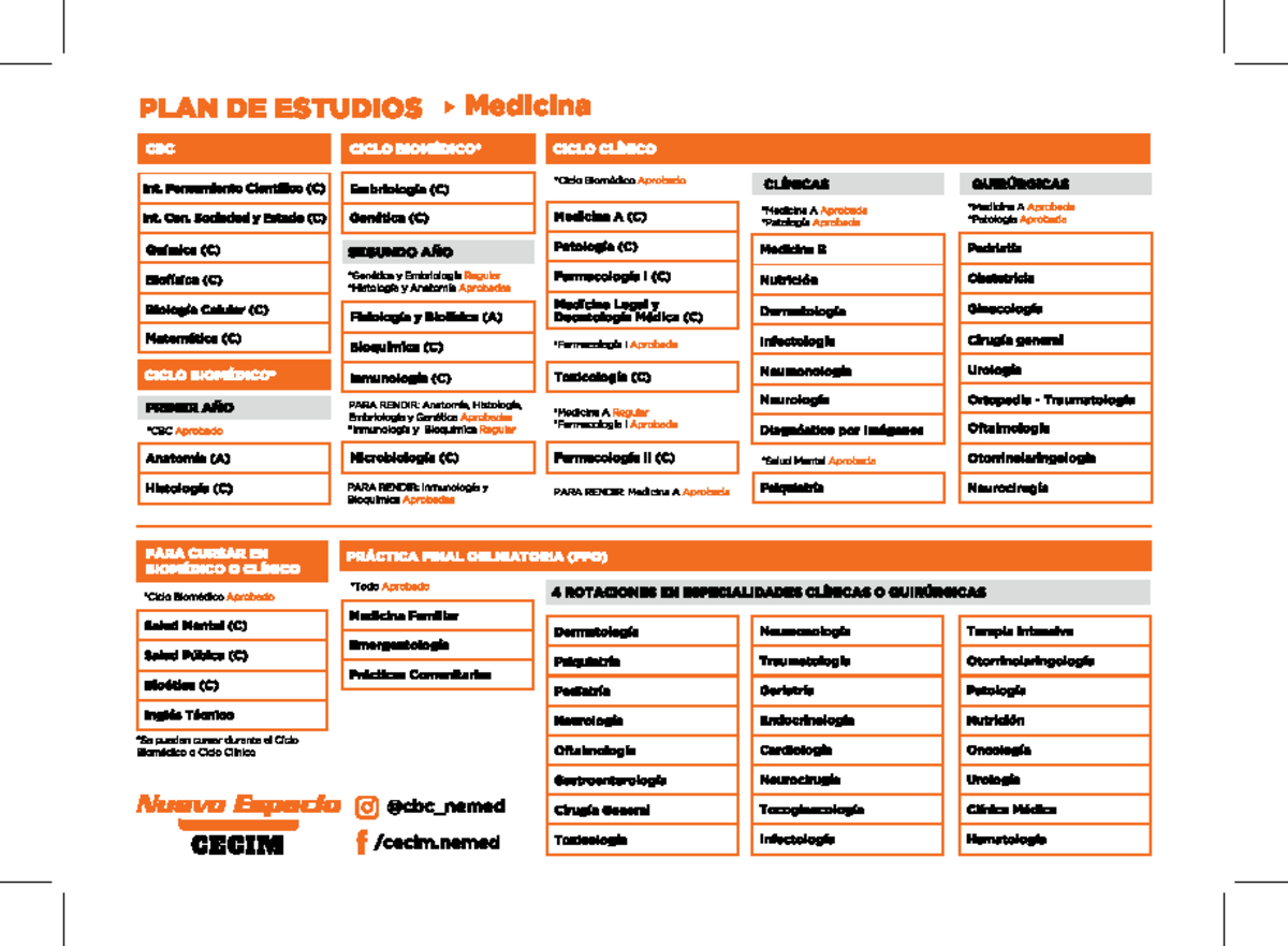 Plan de Estudio Medicina CBC: Ciclo Clínico y Biomédico Aprobado - Studocu