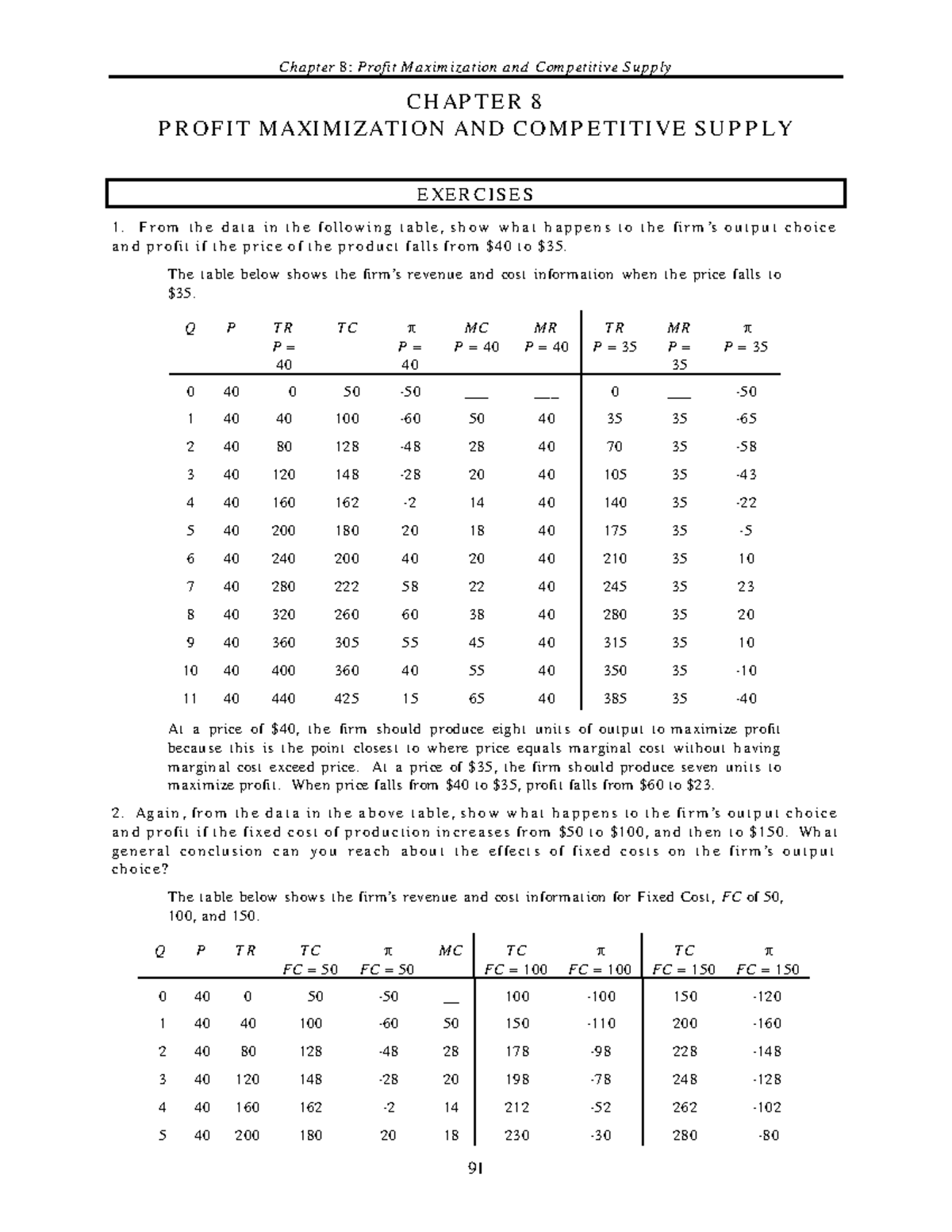 Chapter 8 - Profit Maximization & Competitive Supply (Econ 101) - Studocu