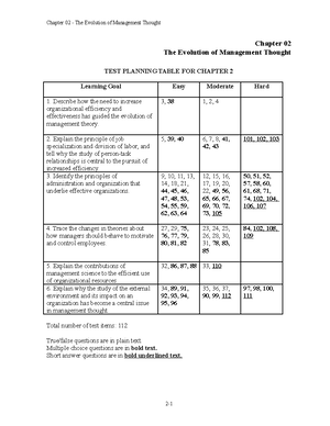 Management Chapter 16 Question Bank - 1 Management, 15e (Robbins ...