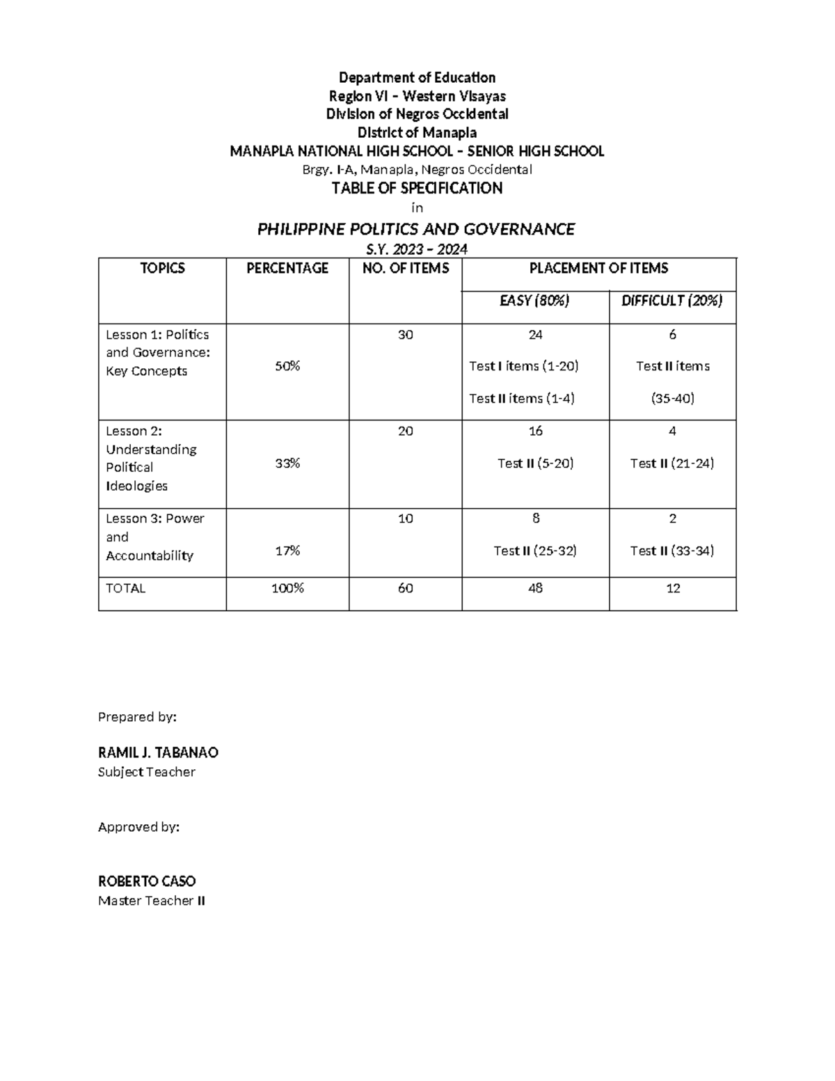 TOS Grade 11 PPG - Table of Specifications for Exam 2023-2024 - Studocu