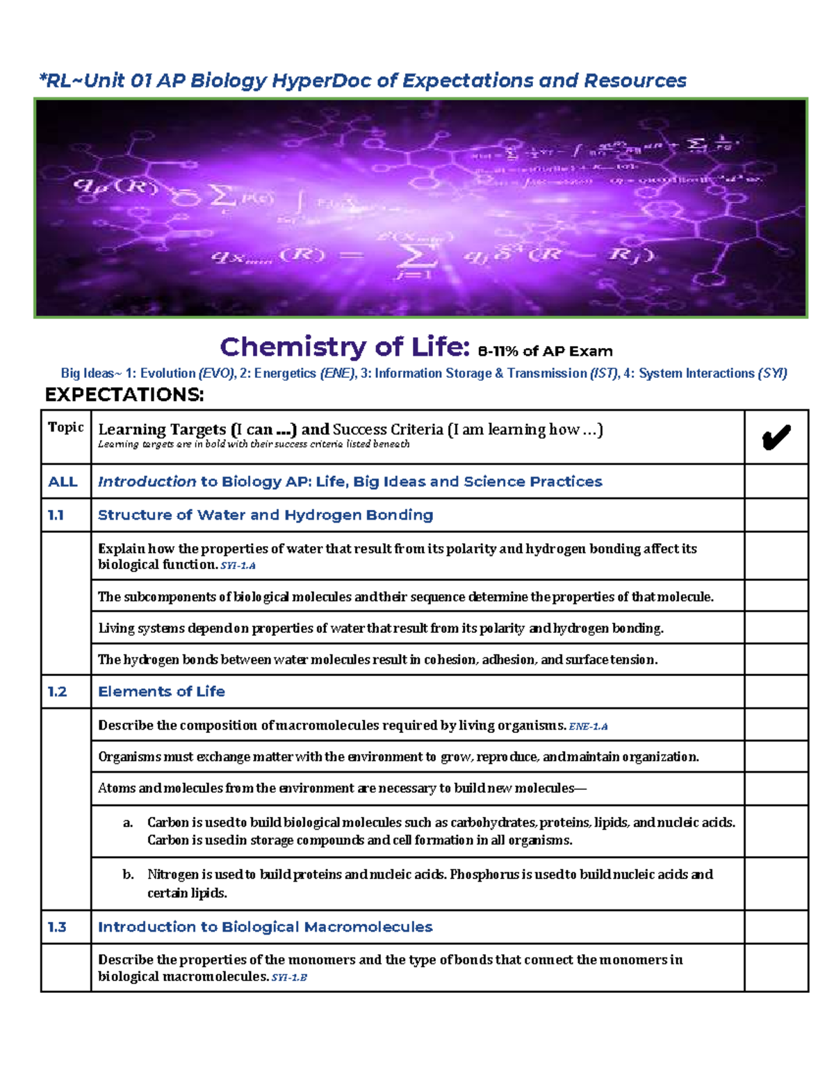 Unit 1 - AP Biology Expectations & Resources: Chemistry of Life - Studocu