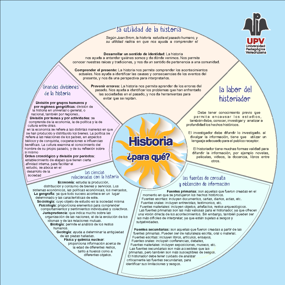 Utilidad y Funciones de la Historia en la Comprensión Humana - Studocu