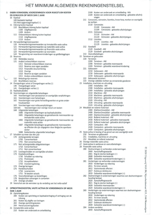 Operationeel plan (hulp invulmodel) - Operationee l Plan TITELPAGINA ...