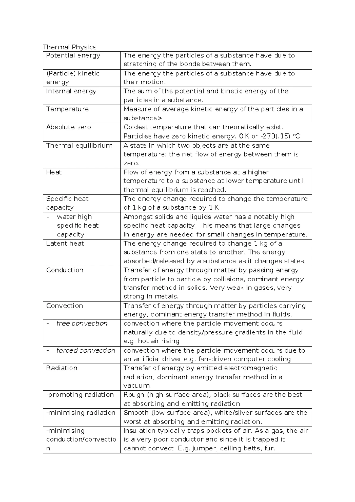 Physics Formulae and Data sheet YEAR 11 2020 - PHYSICS YEAR 11 FORMULAE ...