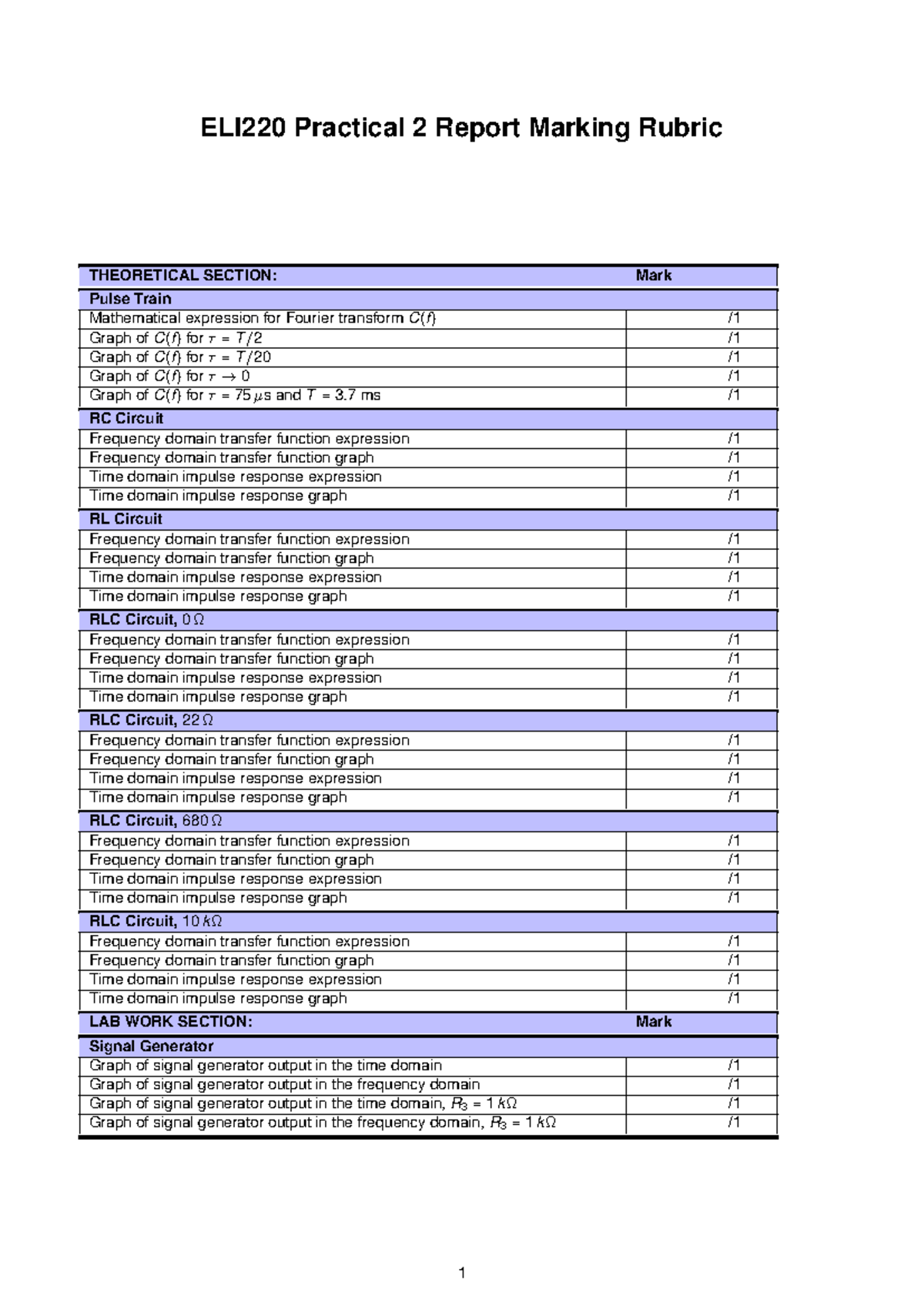 ELI220 Practical 2 Report: Marking Rubric & Analysis - Studocu