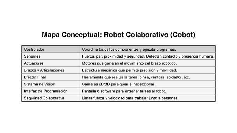Mapa conceptual cobot - ES MUY BUEN DOCUMENTO - Mapa Conceptual: Robot ...