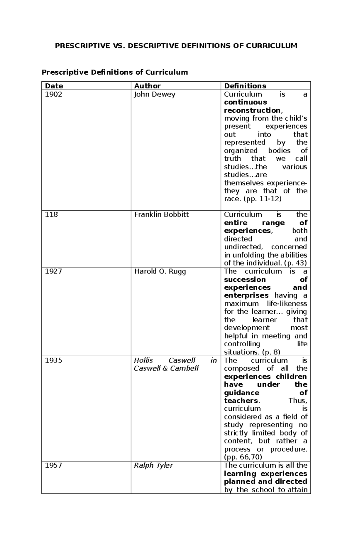 PRESCRIPTIVE VS. DESCRIPTIVE CURRICULUM DEFINITIONS - EDUC 101 - Studocu
