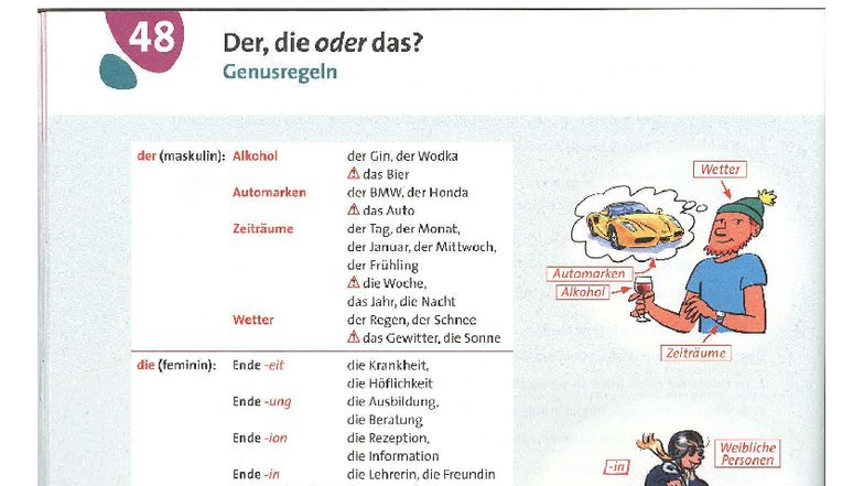 Genusregeln der Nomen: Grammatik aktiv B1 - Studocu