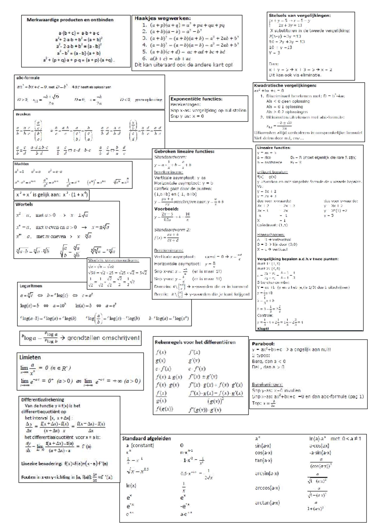 Formuleblad Wiskunde - Belangrijke Formules en Definities - Studeersnel