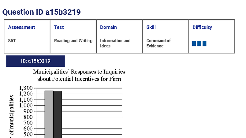 SAT Suite Question Bank Command of Evidence Answers - Question ID a15b ...