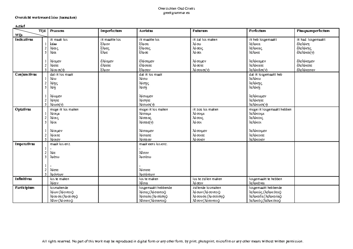 Vertalingen van Teksten 16, 17 & 18 - ARGO Lesnotities - Studeersnel