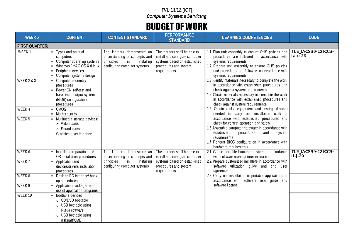 TLE 10 ICT Computer Systems Servicing: Week-by-Week Performance ...