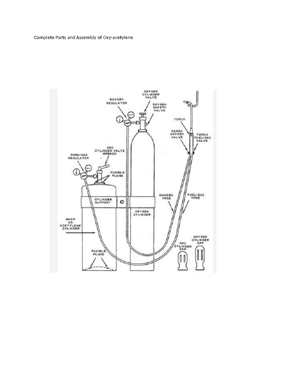 Complete Parts & Assembly of Oxy-Acetylene 2 - Studocu