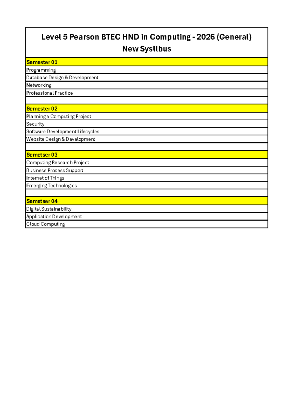 New General Pathway - not related - Semester 01 Programming Database ...