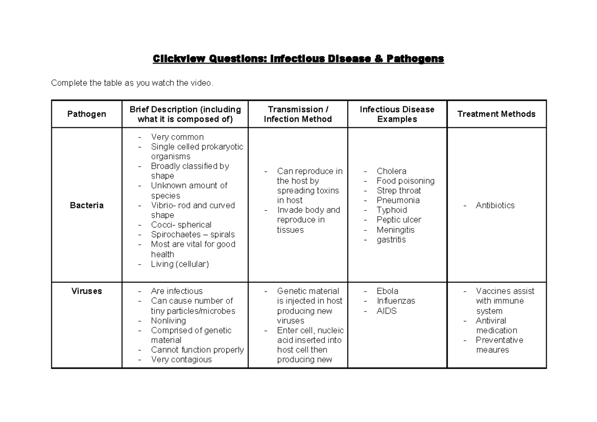 Infectious Disease Pathogens: Clickview Questions & Notes - Studocu