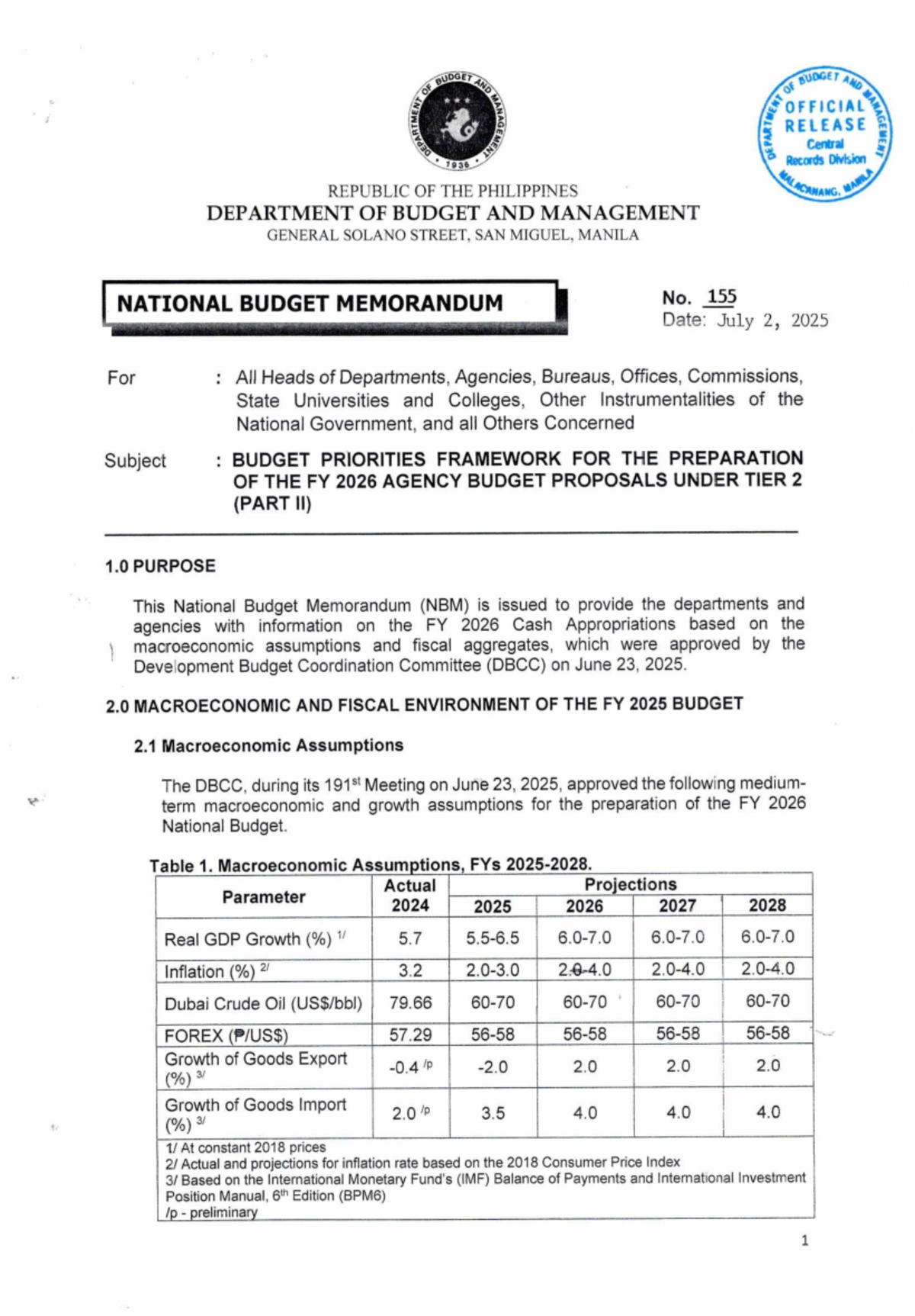 National Budget Memorandum No. 155: FY 2026 Budget Priorities Framework ...