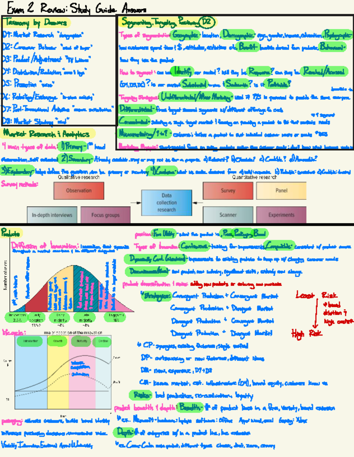 Exam 2 Review Study Guide: Market Research & Consumer Behavior D2 - Studocu