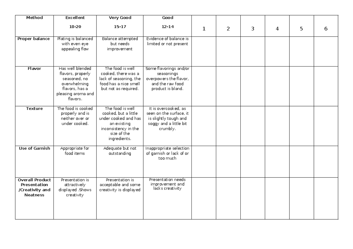 Rubric for Sauce Evaluation - Culinary Arts Reference Only - Studocu