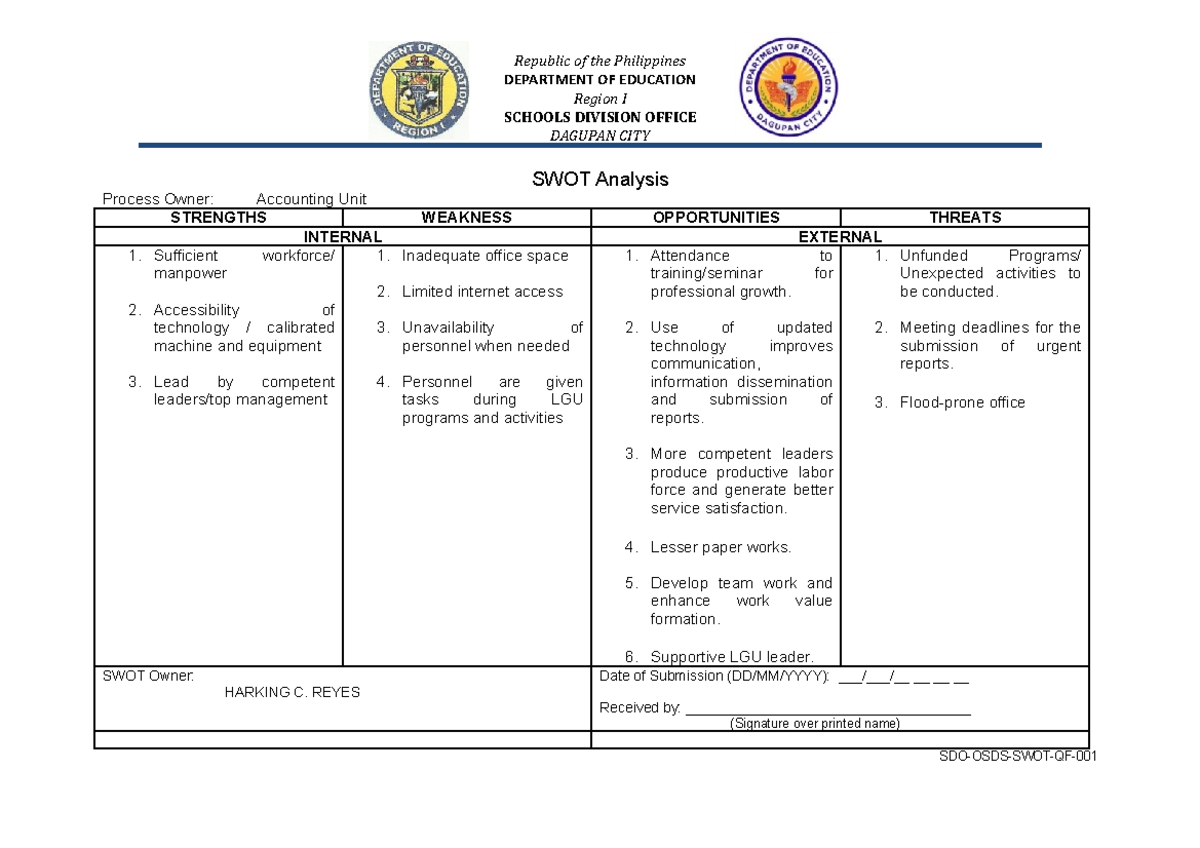 SWOT Analysis Template for Accounting Unit (SDO-OSDS-SWOT-QF) - Studocu