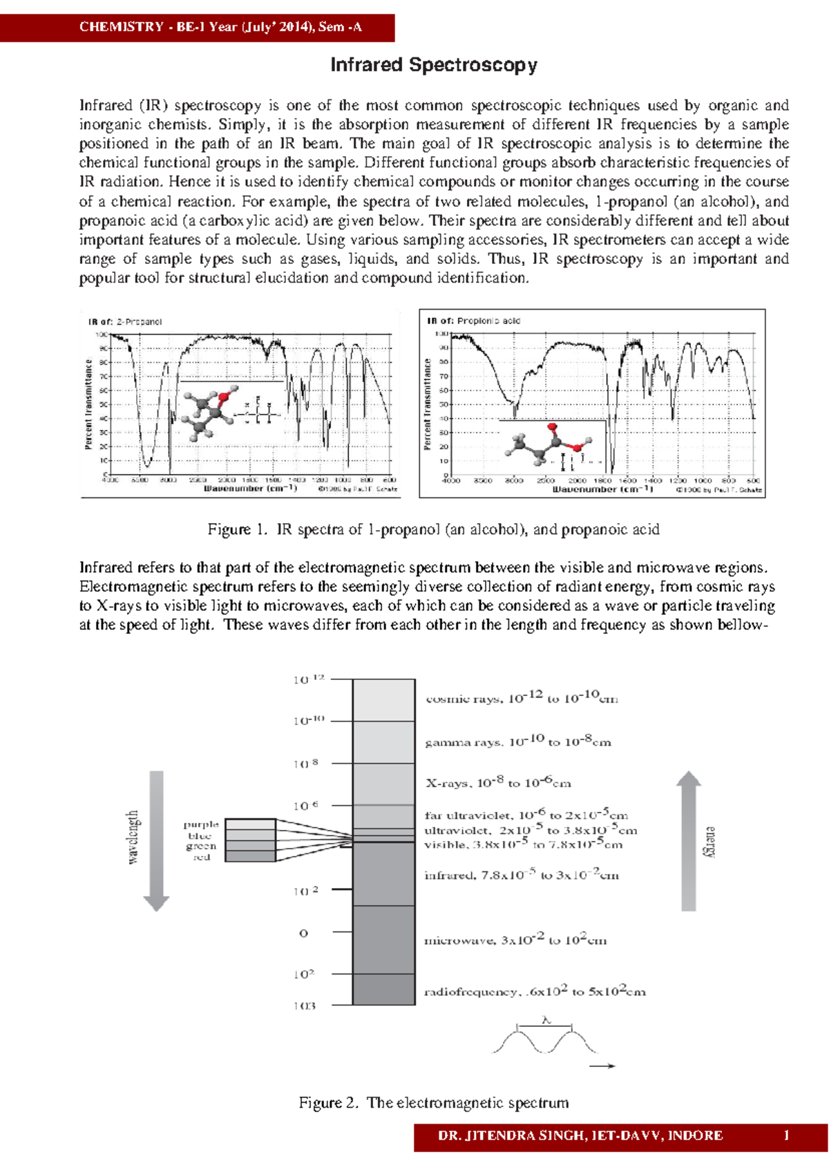 CHEM 2014: Infrared Spectroscopy Overview and Applications - Studocu