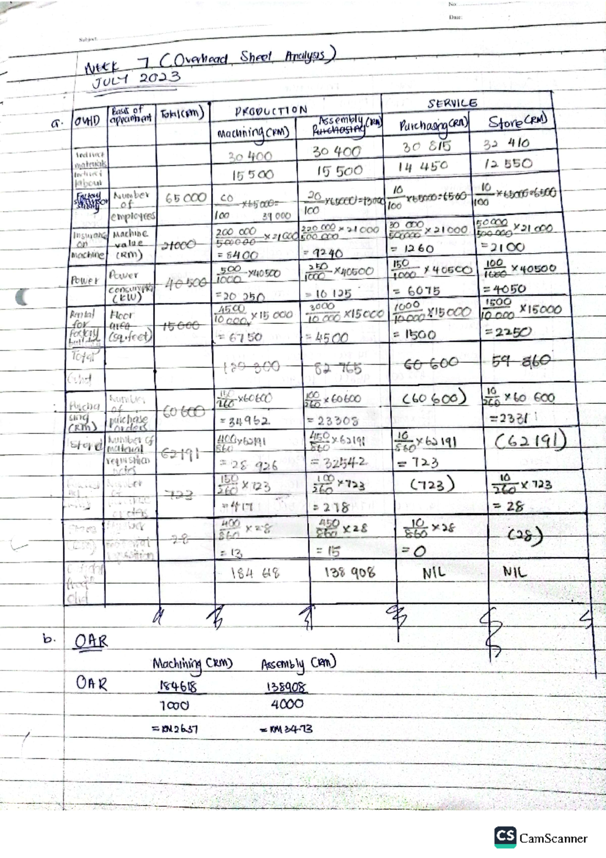 HW WEEK 7 - Subject NEEK 1 COverhead Sheet Analysis) JULY 2023 Basis of ...