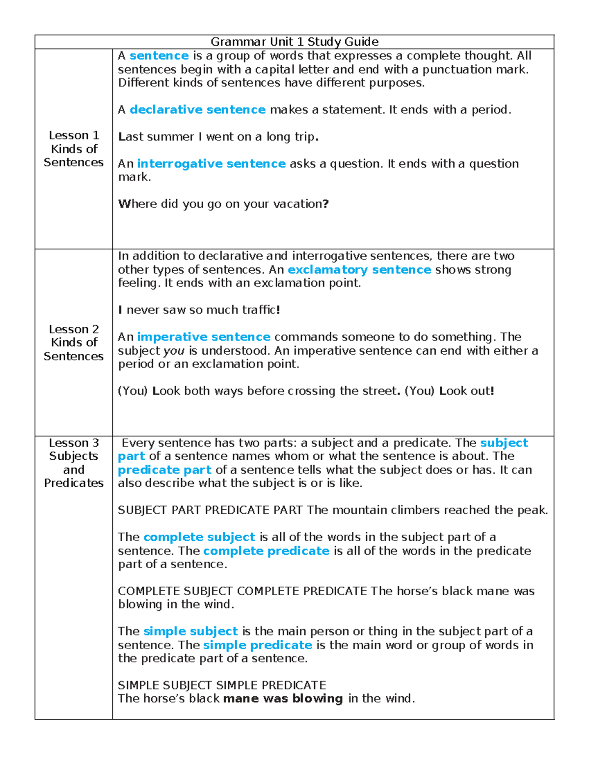 Grammar Unit 1 Study Guide: Understanding Sentence Structure - Studocu