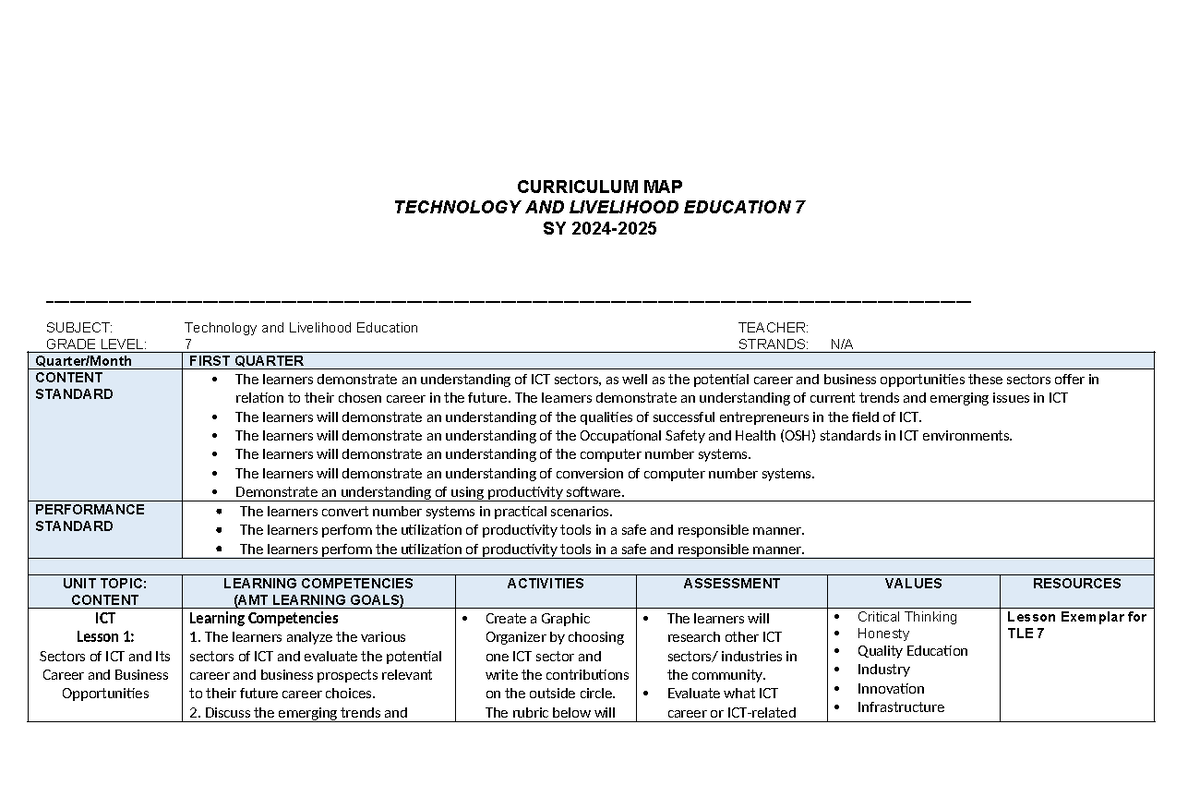 Curriculum Map for TLE 7: ICT Sectors & Entrepreneurial Skills - Studocu
