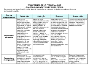 Atención DE Enfermeria EN LA FASE Intraoperatoria O Transoperatoria ...