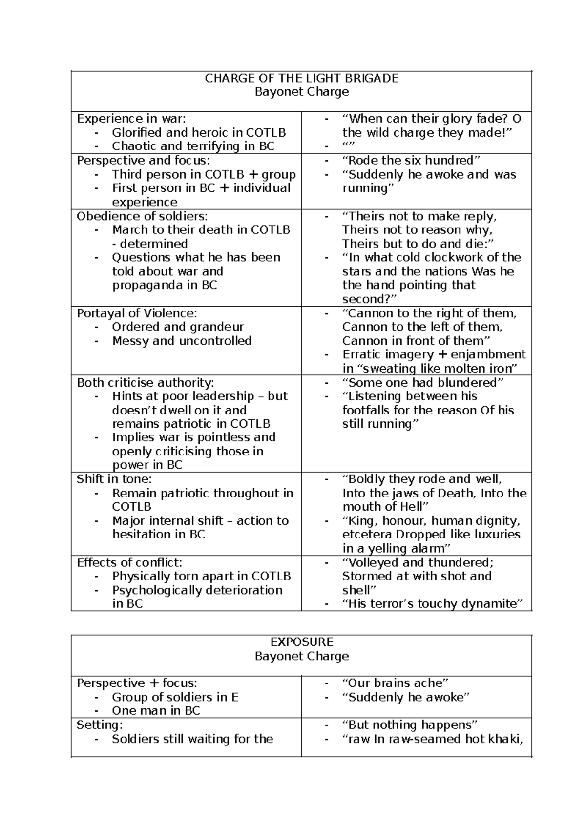 Power and Conflict Poetry Comparisons: COTLB, BC, E, WP, K, COMH, L ...