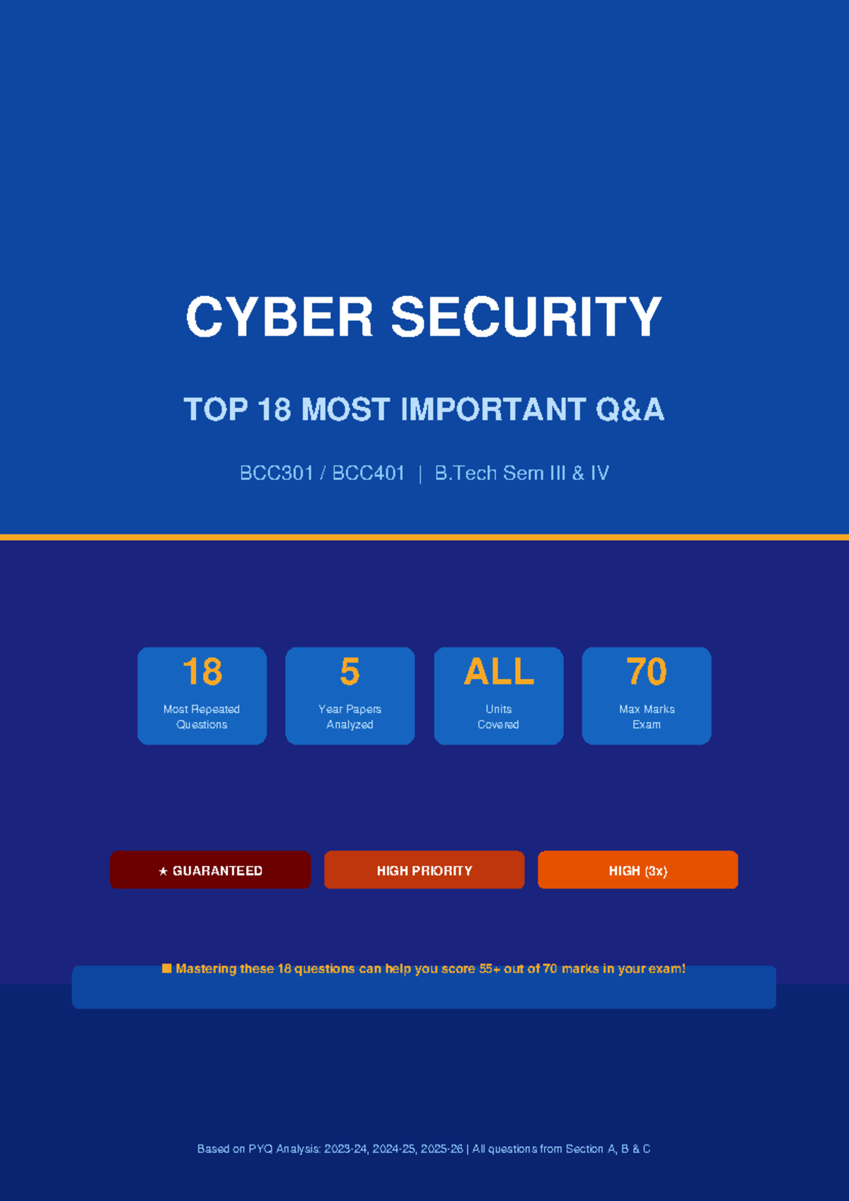 CYBER SECURITY TOP 18 MOST IMPORTANT QUESTIONS BCC301 BCC401 B.Tech Sem ...