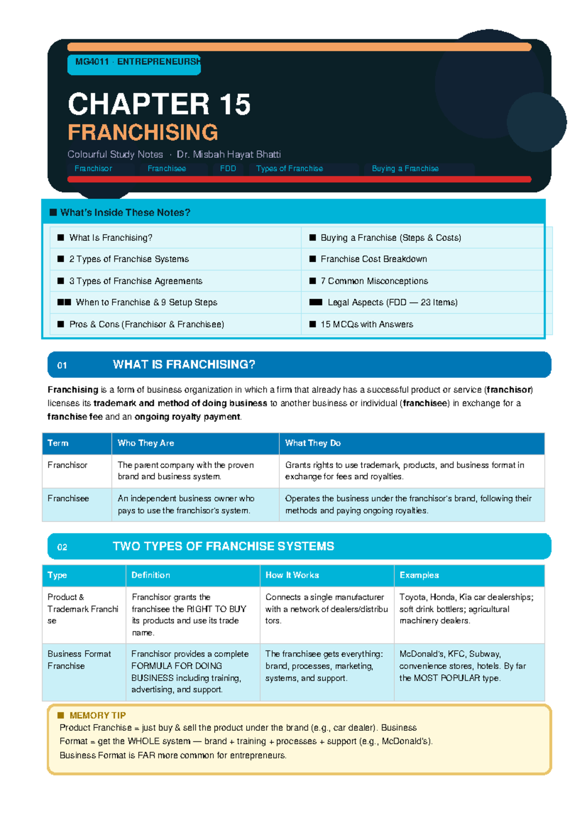 MG4011 ENTREPRENEURSHIP CHAPTER 15 FRANCHISING Study Notes - Studocu