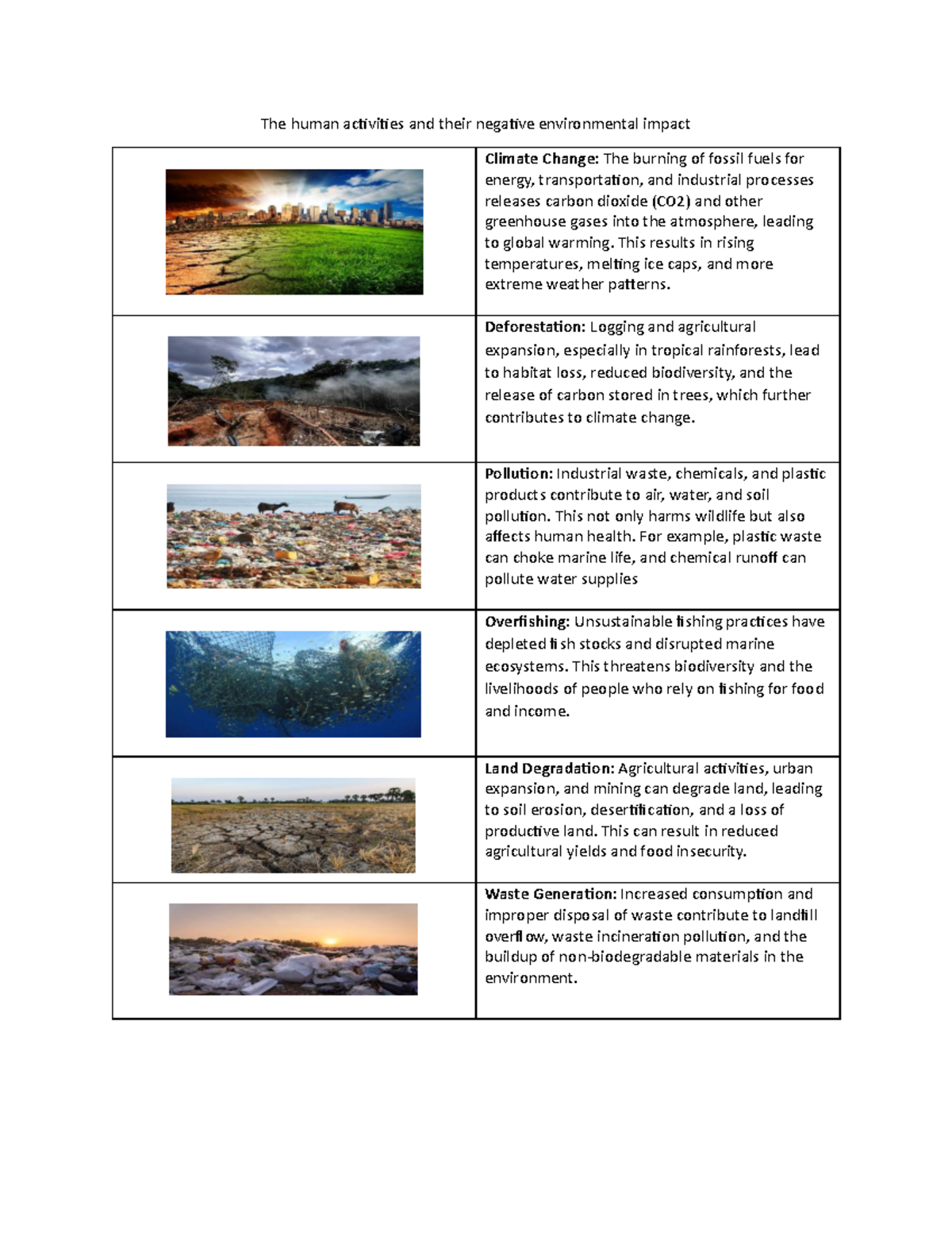 Negative Environmental Impacts of Human Activities: A Study - Studocu