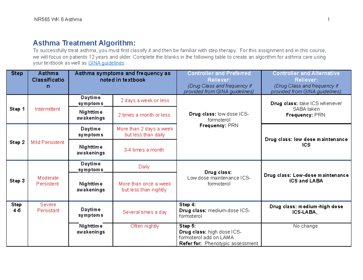 Asthma Care Guidelines and Treatment Algorithm for Patients 12+ - Studocu